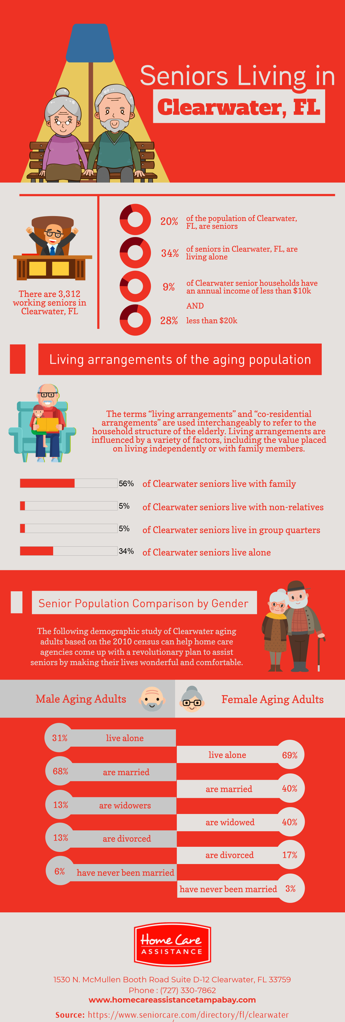 Seniors Living in Clearwater, FL [Infographic]